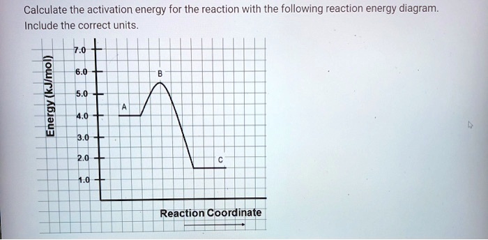 SOLVED: Calculate the activation energy for the reaction with the ...