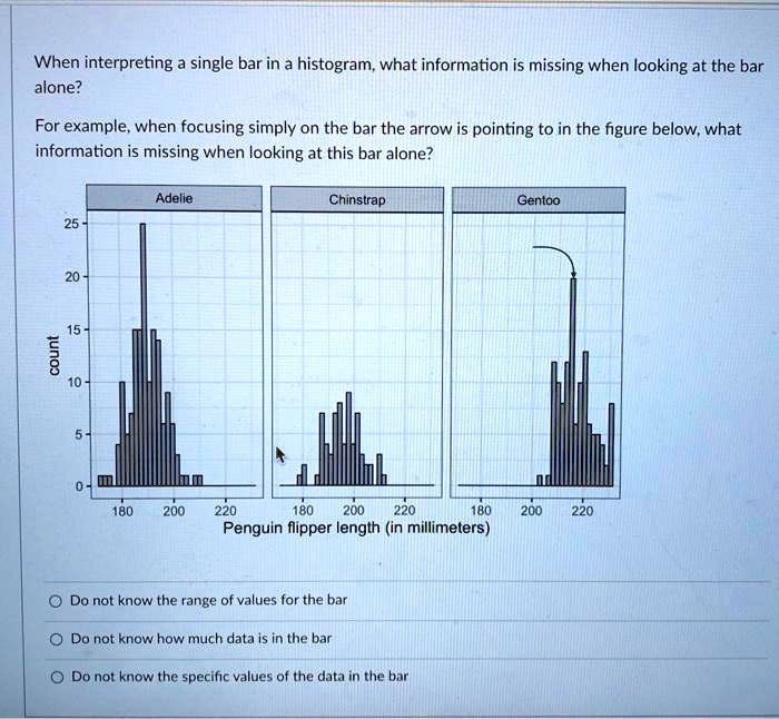 SOLVED: When interpreting a single bar in a histogram, what information ...