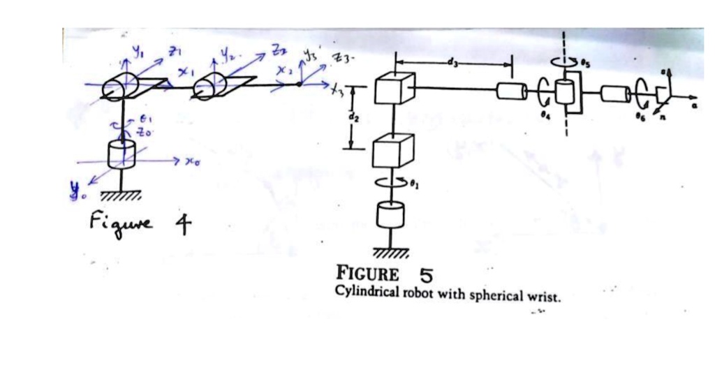 E 70 21 X1 Zys 23- X2 Figure 4 d2 50 77 FIGURE 5 Cylindrical robot with ...