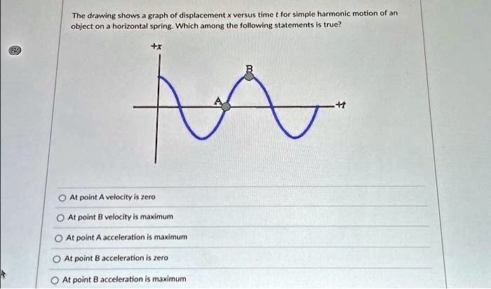 SOLVED: The drawing shows a graph of displacement x versus time t for simple harmonic motion of ...