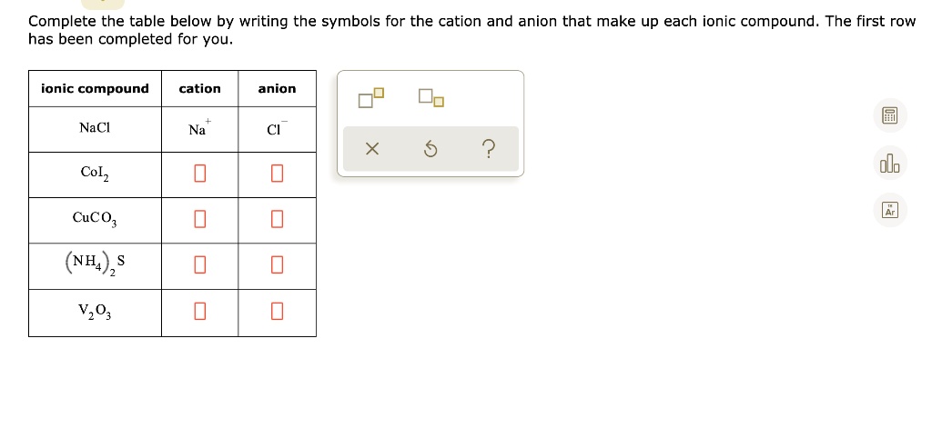 complete the table below by writing the symbols for the cation and anion that make up each ionic ...