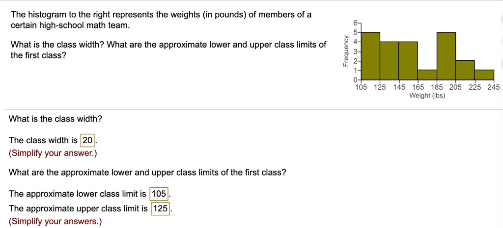 the histogram to the right represents the weights in pounds of members ...