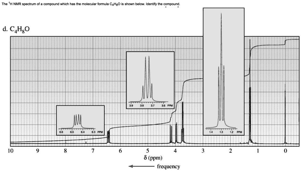 The 1H NMR spectrum of a compound which has the molecular formula C4H8O ...