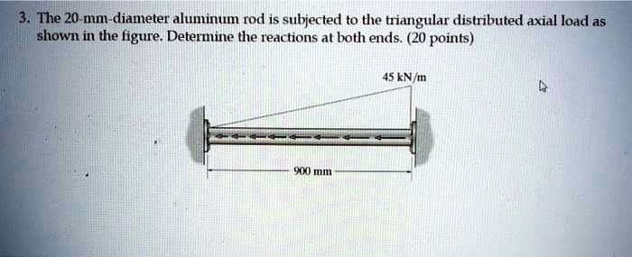 SOLVED: The 20-mm-diameter aluminum rod is subjected to a triangular ...