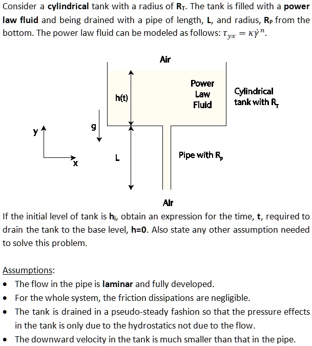 SOLVED: Consider a cylindrical tank with a radius of R. The tank is filled with a power law ...