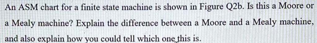SOLVED: An ASM chart for a finite state machine is shown in Figure Q2b.Is this a Moore or a ...