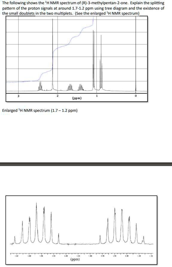 SOLVED: The following shows the 1H NMR spectrum of (R)-3-methylpentan-2-one. Explain the ...