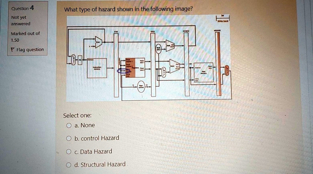 SOLVED: What type of hazard is shown in the following image? Marked out of 1.50 Flag question ...