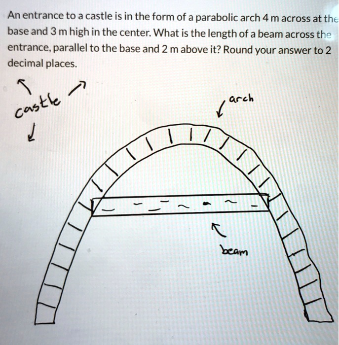 SOLVED: An entrance to a castle is in the form of a parabolic arch 4 ...