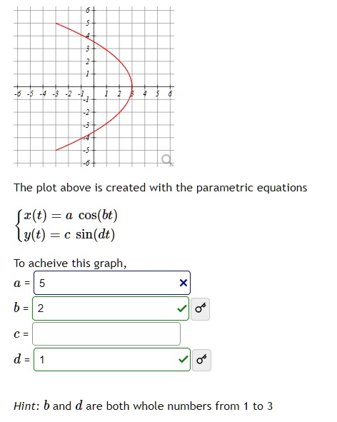 SOLVED: Texts: The plot above is created with the parametric equations: (x(t) = a cos(bt), y(t ...