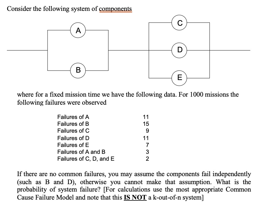 SOLVED: show work please Consider the following system of components D ...