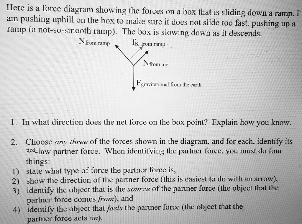 Here is a force diagram showing the forces on box tha… - SolvedLib