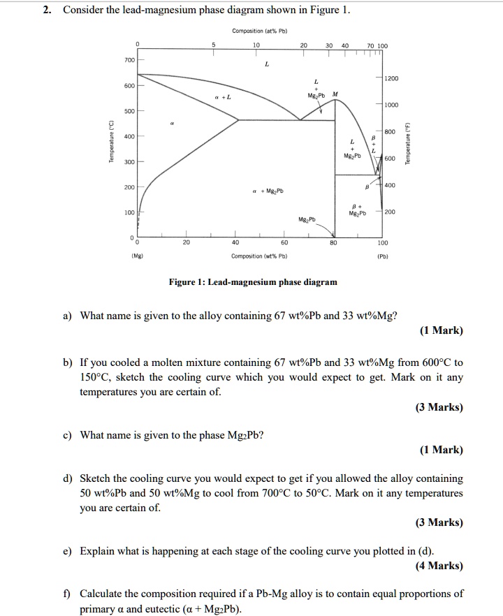 2. Consider the lead-magnesium phase diagram shown in Figure 1 ...