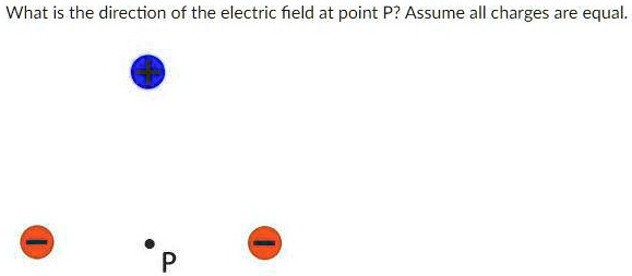 What is the direction of the electric field at point P? Assume all ...