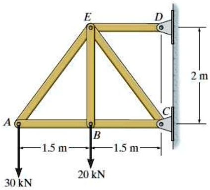 SOLVED: Calculate the vertical displacement of point B in the truss ...