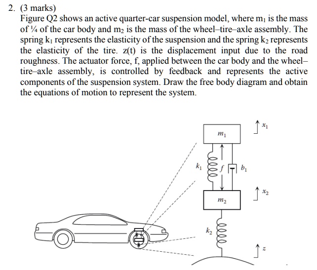 Figure Q2 shows an active quarter-car suspension model, where m1 is the ...