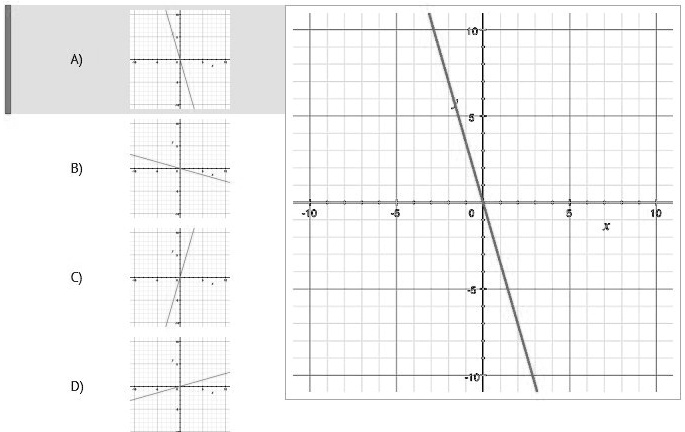 SOLVED: 'Which graph models the equation y = 3.5x?