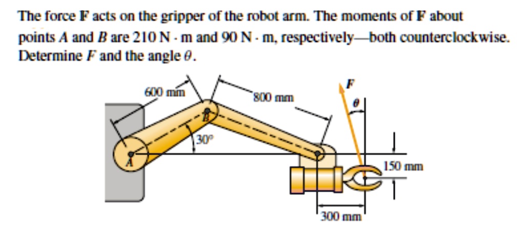 The force F acts on the gripper of the robot arm. The moments of F ...