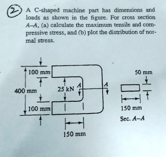 A C-shaped machine part has dimensions and loads as shown in...