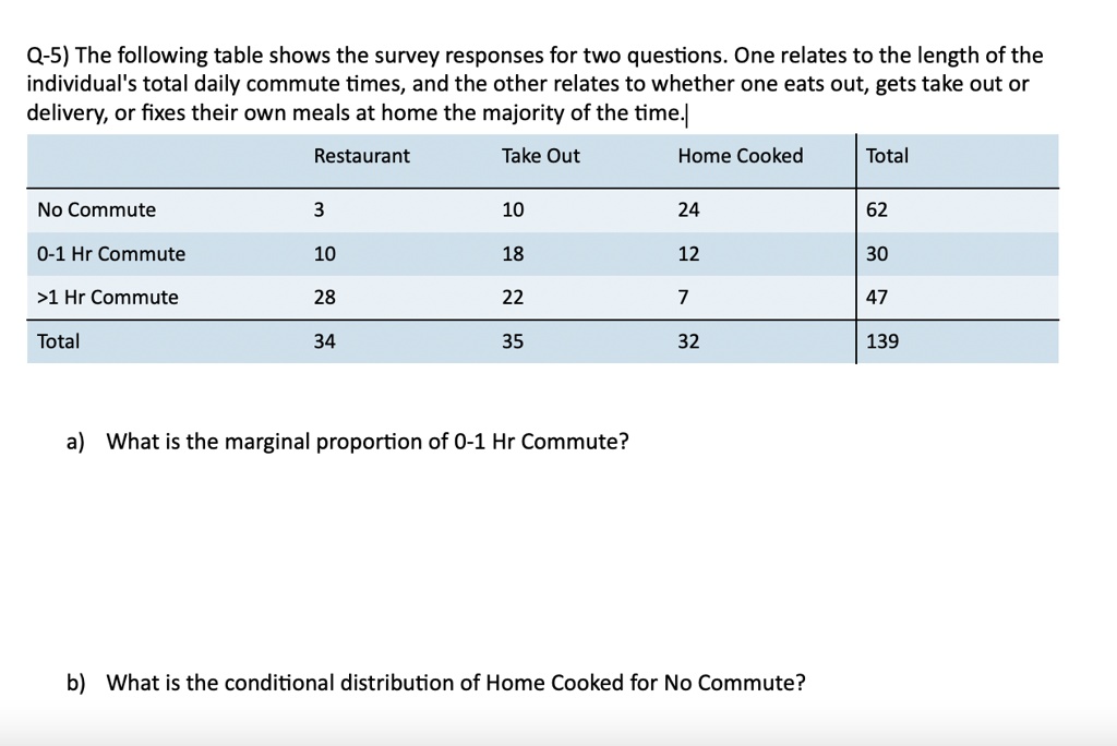 Q-5) The following table shows the survey responses for two questions ...
