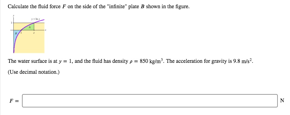SOLVED: Calculate the fluid force F on the side of the "infinite" plate ...
