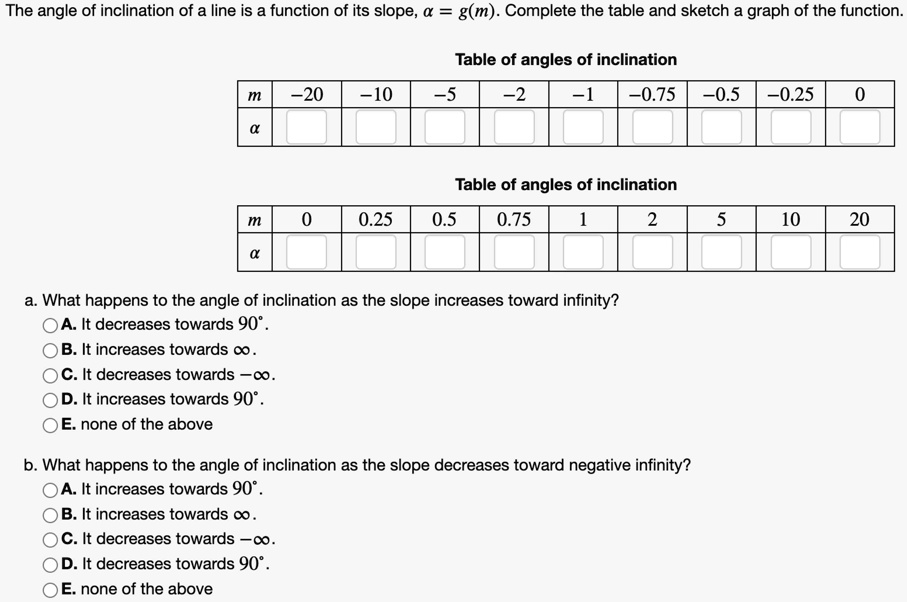 The angle of inclination of a line is a function of its slope, α = g(m ...