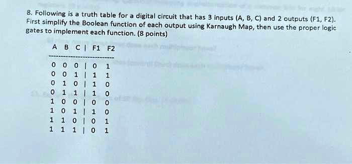 SOLVED: Following is a truth table for a digital circuit that has 3 inputs A, B, C and 2 outputs ...