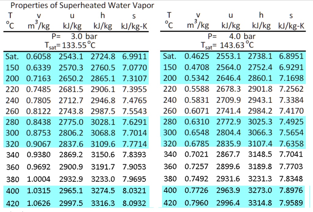 can someone please explain how to solve for these thermodynamic ...