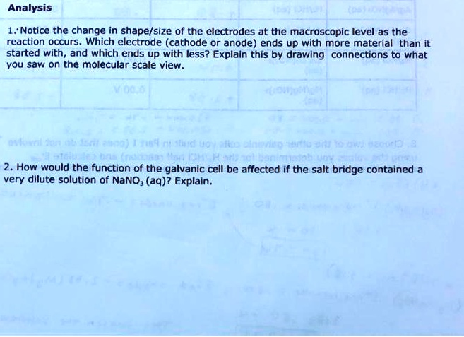 analysis notice the change in shapesize of the electrodes at the ...