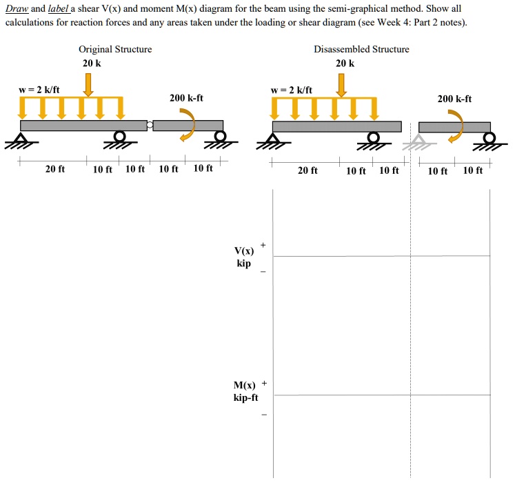 SOLVED: Draw and label a shear V(x) and moment M(x) diagram for the ...