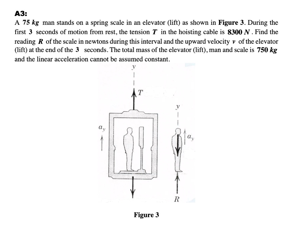 SOLVED: A3: A 75 kg man stands on a spring scale in an elevator (lift ...