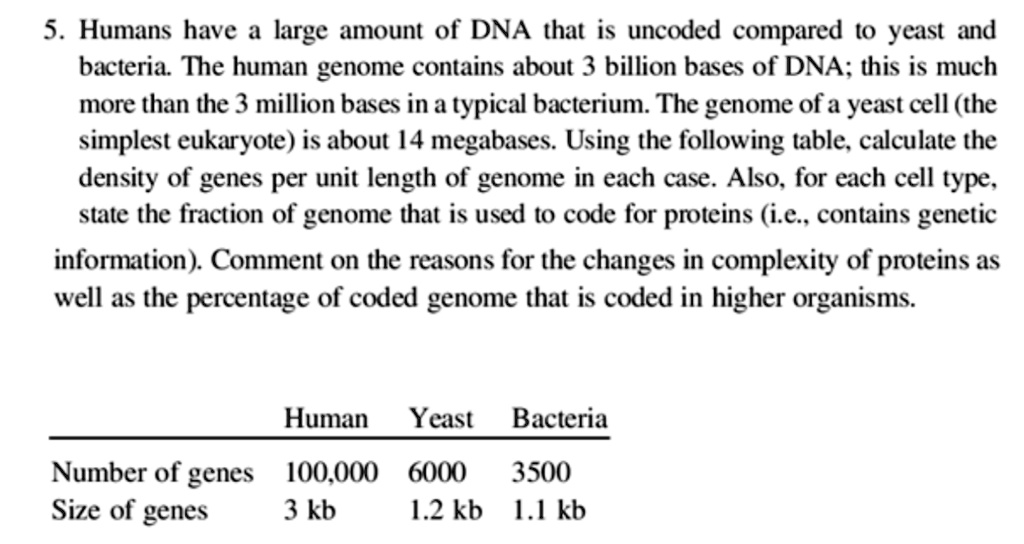 5 humans have large amount of dna that is uncoded compared t0 yeast and ...