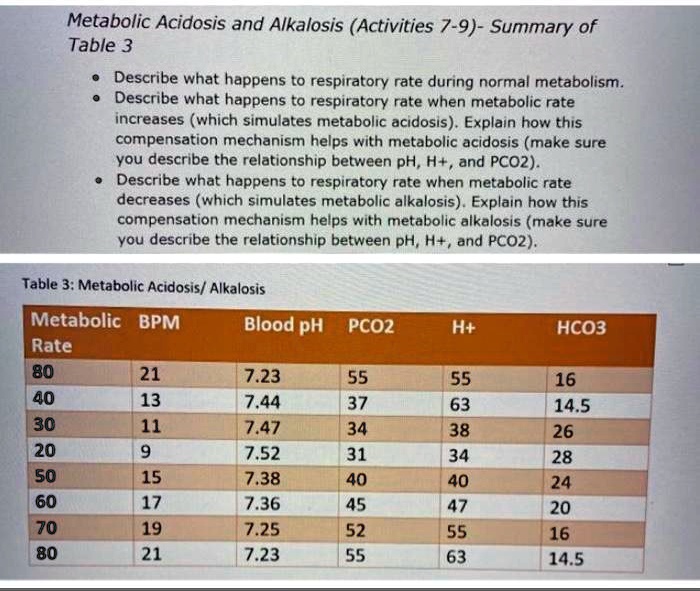 metabolic acidosis and alkalosis activities 7 9 summary of table 3 ...