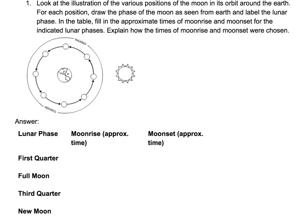 Draw And Label The Moon