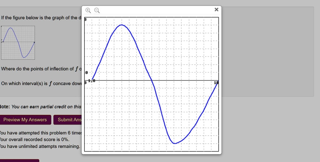 If the figure below is the graph of the d Where do the...