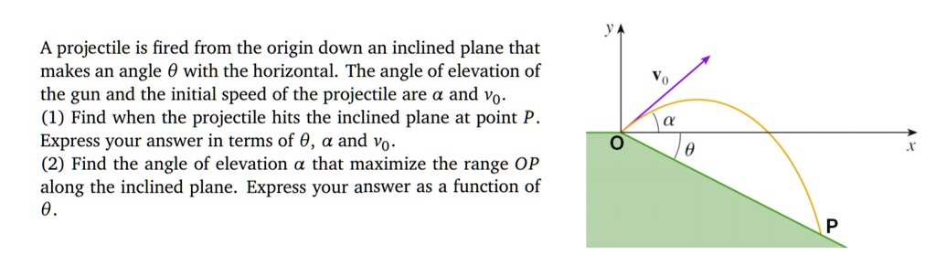 A projectile is fired from the origin down an inclined plane that makes ...