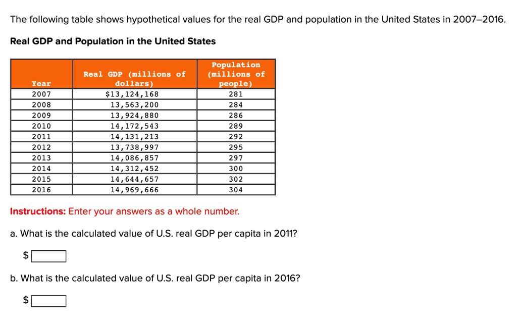 SOLVED: The following table shows hypothetical values for the real GDP ...