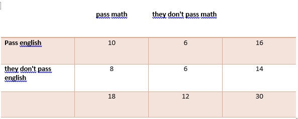 Pass english pass math 10 they don't pass math 6 16 they don't pass ...