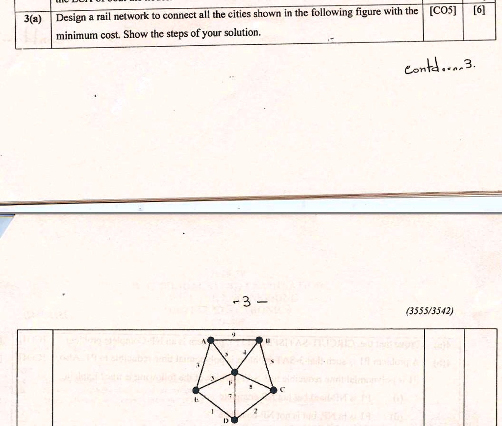 3(a) Design a rail network to connect all the cities shown in the ...