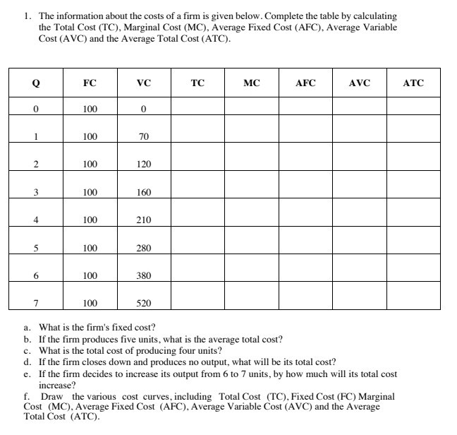 1. The information about the costs of a firm is given below....