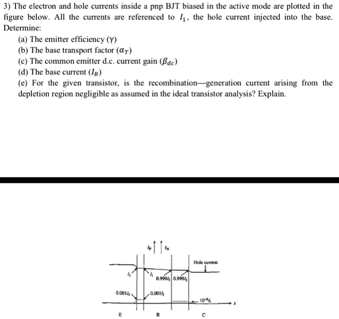 3) The electron and hole currents inside a pnp BJT biased in the active ...