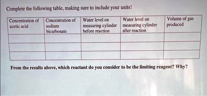 SOLVED: Text: Complete the following table, making sure to include your units! Concentration of ...