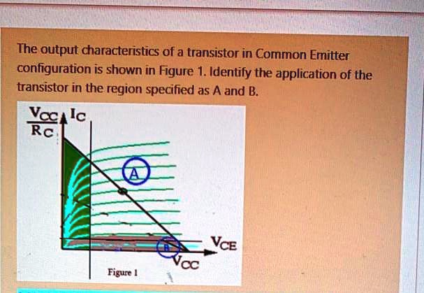 SOLVED: The output characteristics of a transistor in Common Emitter configuration is shown in ...