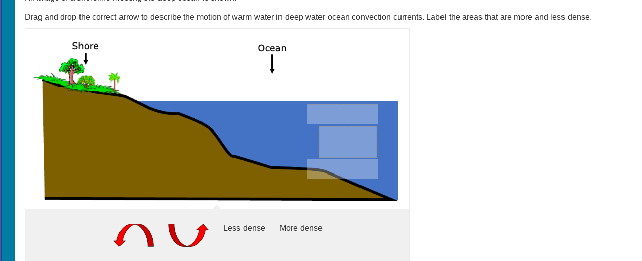 Drag and drop the correct arrow to describe the motion of warm water in ...