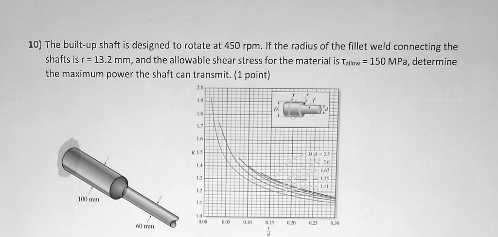 10) The built-up shaft is designed to rotate at 450 rpm. If the radius ...