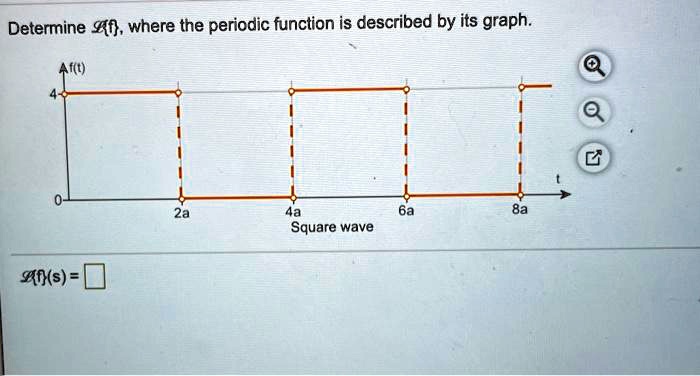 SOLVED: Determine %f};, where the periodic function is described by its ...