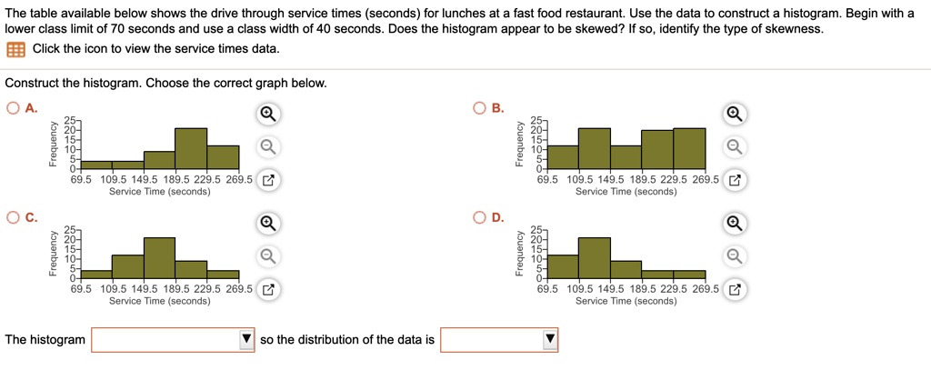 SOLVED: The table available below shows the drive-through service times ...