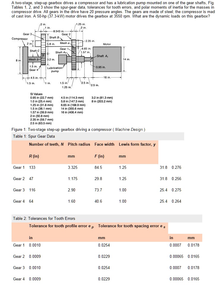 a two stage step up gearbox drives a compressor and has a lubrication ...