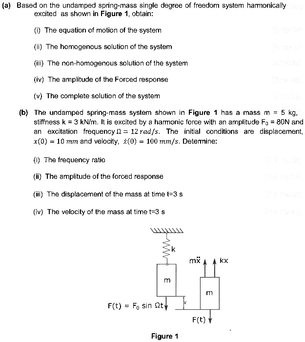 (a) Based on the undamped spring-mass single degree of freedom system harmonically excited as ...
