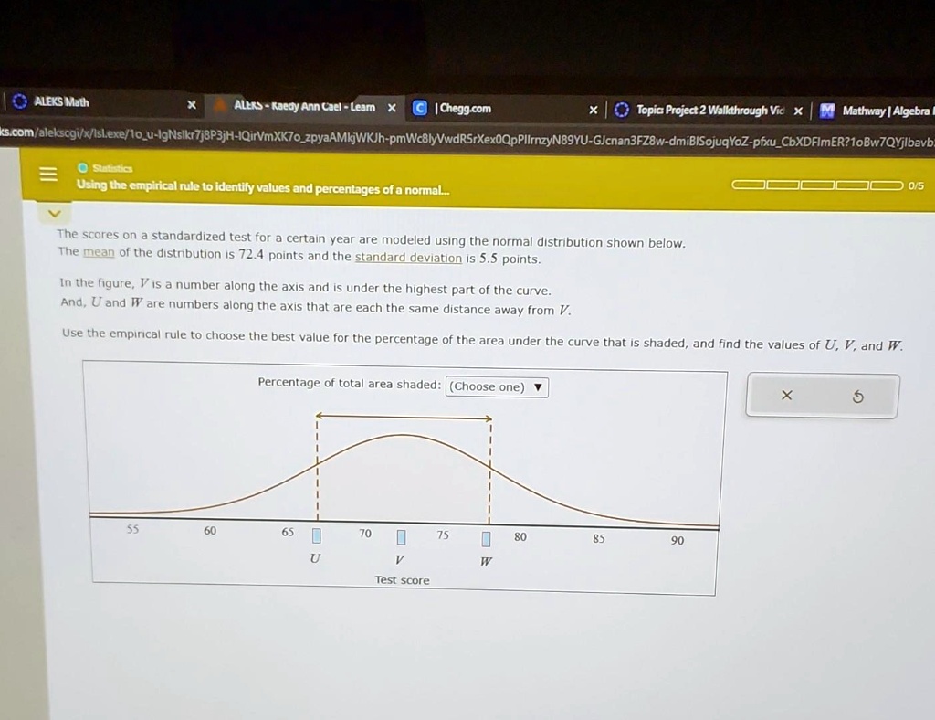The scores on a standardized test for a certain year are modeled using ...